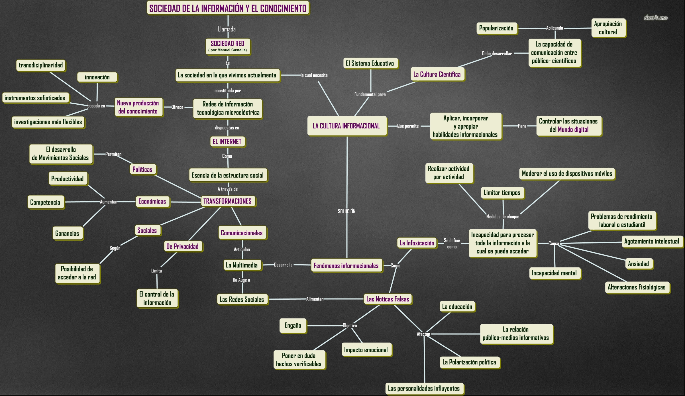 informática mapa modulo 1 opcion 2.cmap